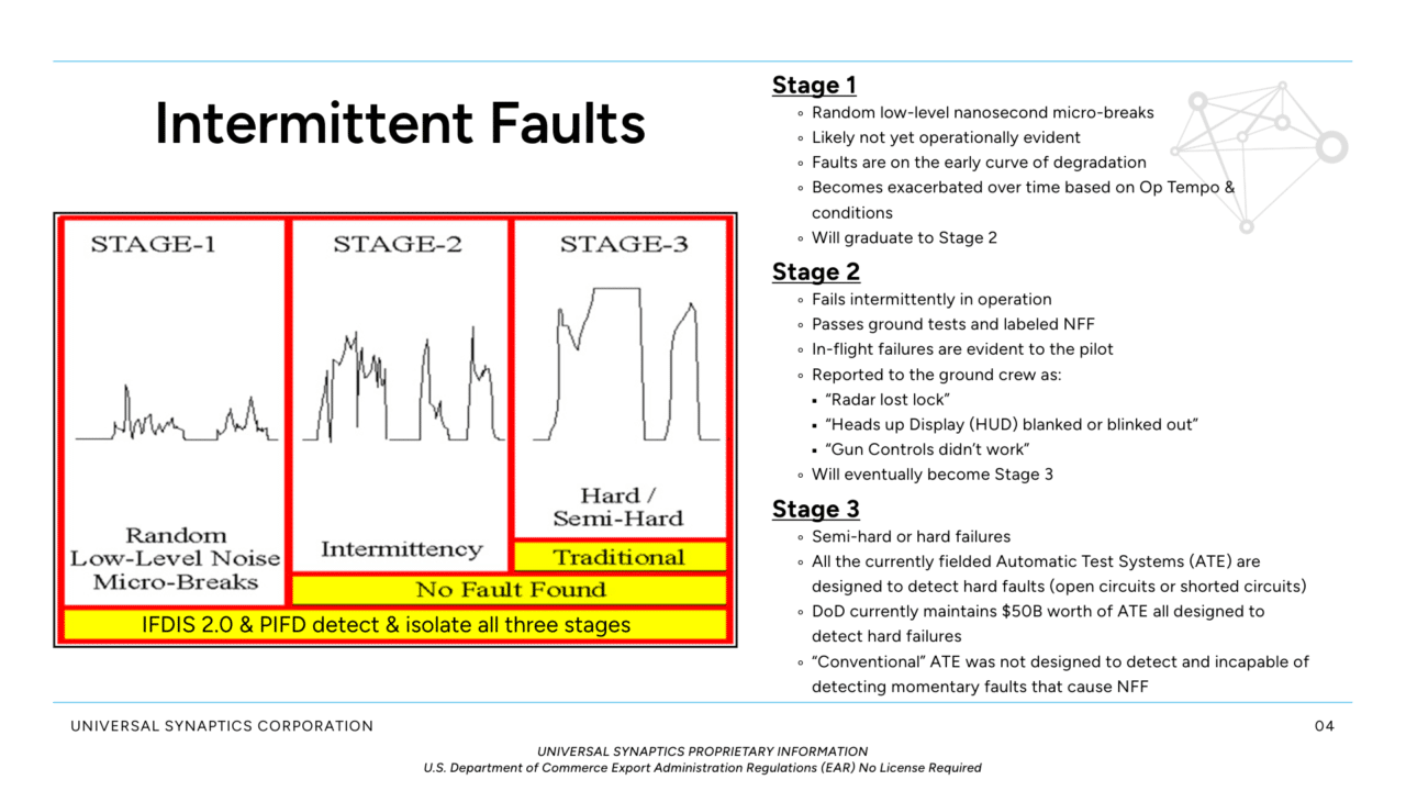 Intermittent Fault Detection Brief